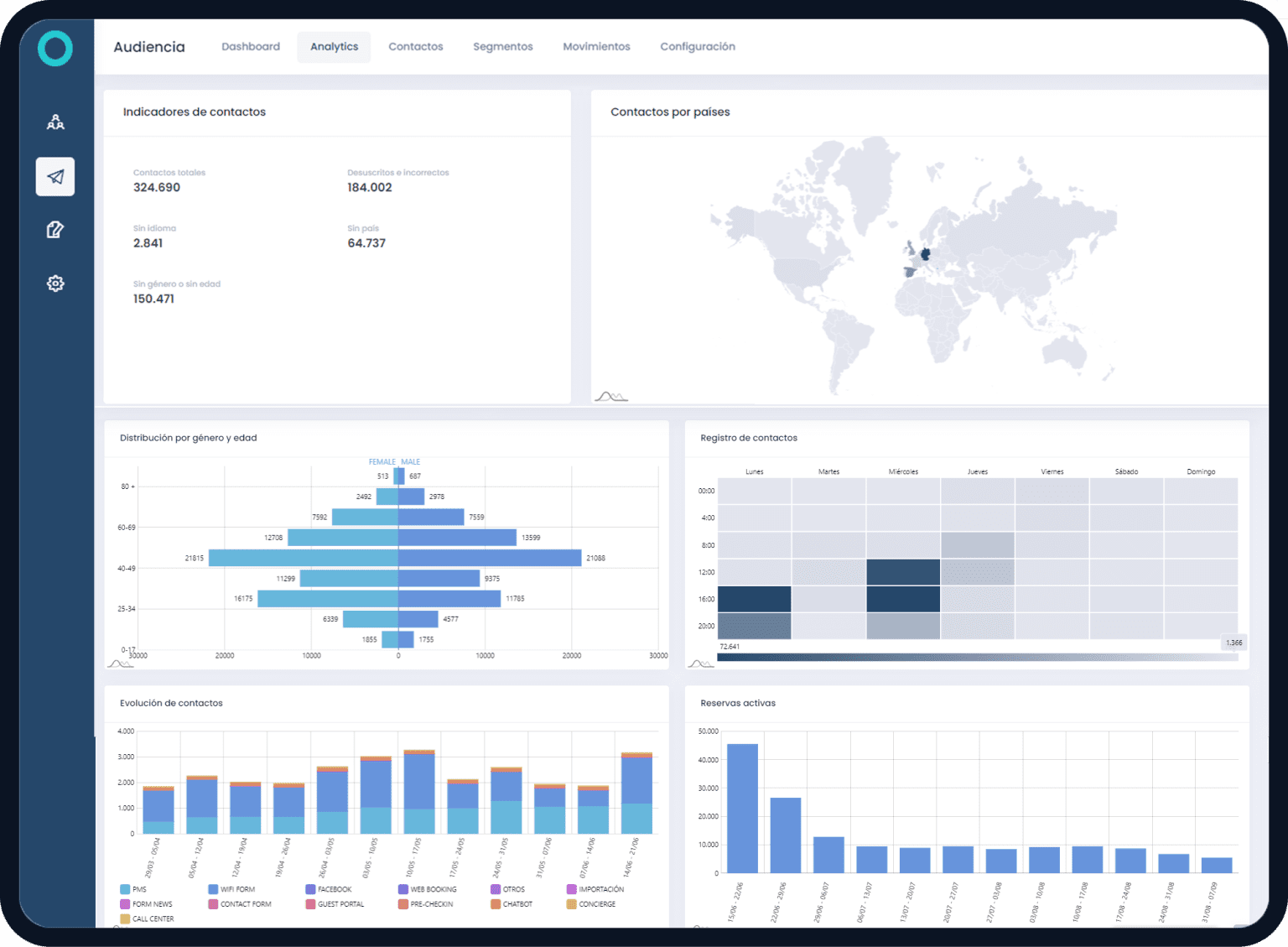 CRM for hotels - Fideltour